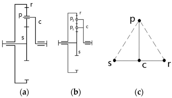 Research on Kinematics and Efficiency Calculation of Binary Logic Planetary Gearbox Based on ...