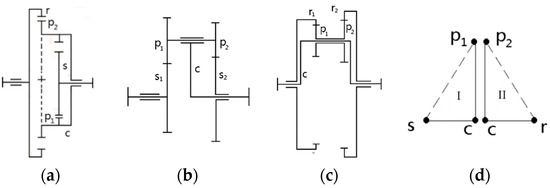 Research on Kinematics and Efficiency Calculation of Binary Logic Planetary Gearbox Based on ...