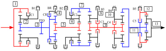 Research on Kinematics and Efficiency Calculation of Binary Logic Planetary Gearbox Based on ...
