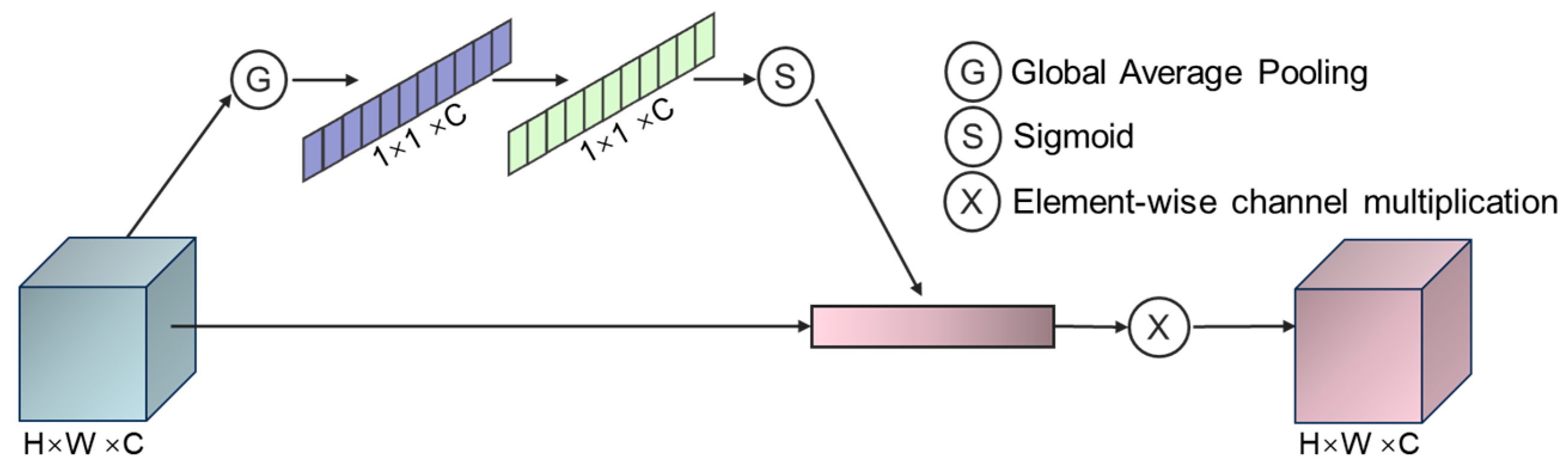 A Pavement Crack Detection Method via Deep Learning and a Binocular ...