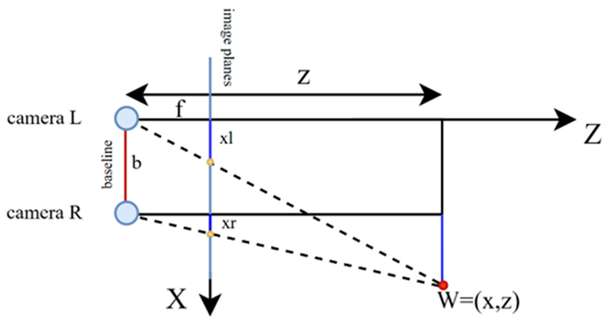 A Pavement Crack Detection Method via Deep Learning and a Binocular-Vision-Based Unmanned Aerial ...