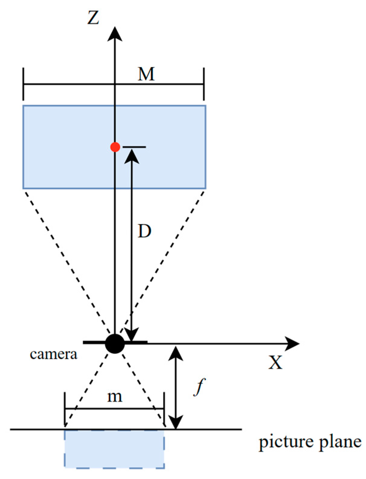 A Pavement Crack Detection Method via Deep Learning and a Binocular ...