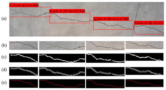 A Pavement Crack Detection Method via Deep Learning and a Binocular ...