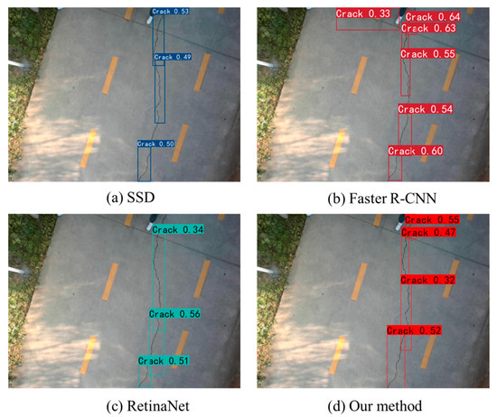 A Pavement Crack Detection Method via Deep Learning and a Binocular-Vision-Based Unmanned Aerial ...