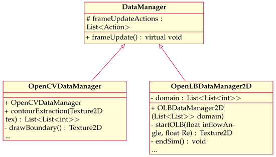 Just-in-Time Fluid Flow Simulation on Mobile Devices Using OpenVisFlow and OpenLB