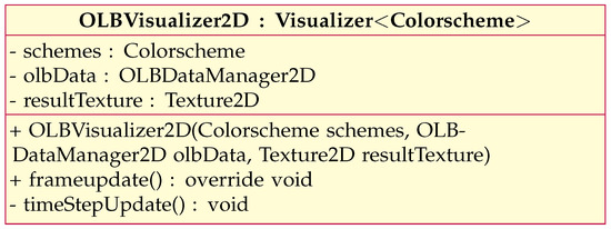 Just-in-Time Fluid Flow Simulation on Mobile Devices Using OpenVisFlow and OpenLB