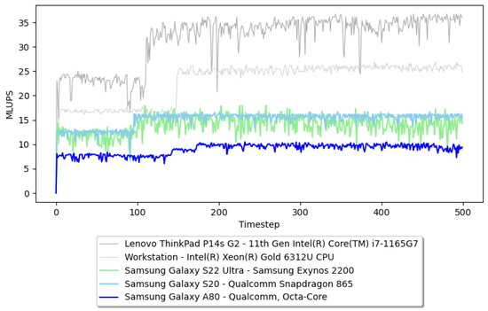 Just-in-Time Fluid Flow Simulation on Mobile Devices Using OpenVisFlow ...