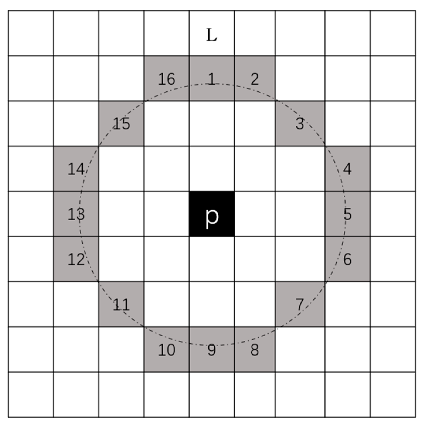 Applied Sciences | Free Full-Text | Visual Simultaneous Localization and Mapping Optimization ...