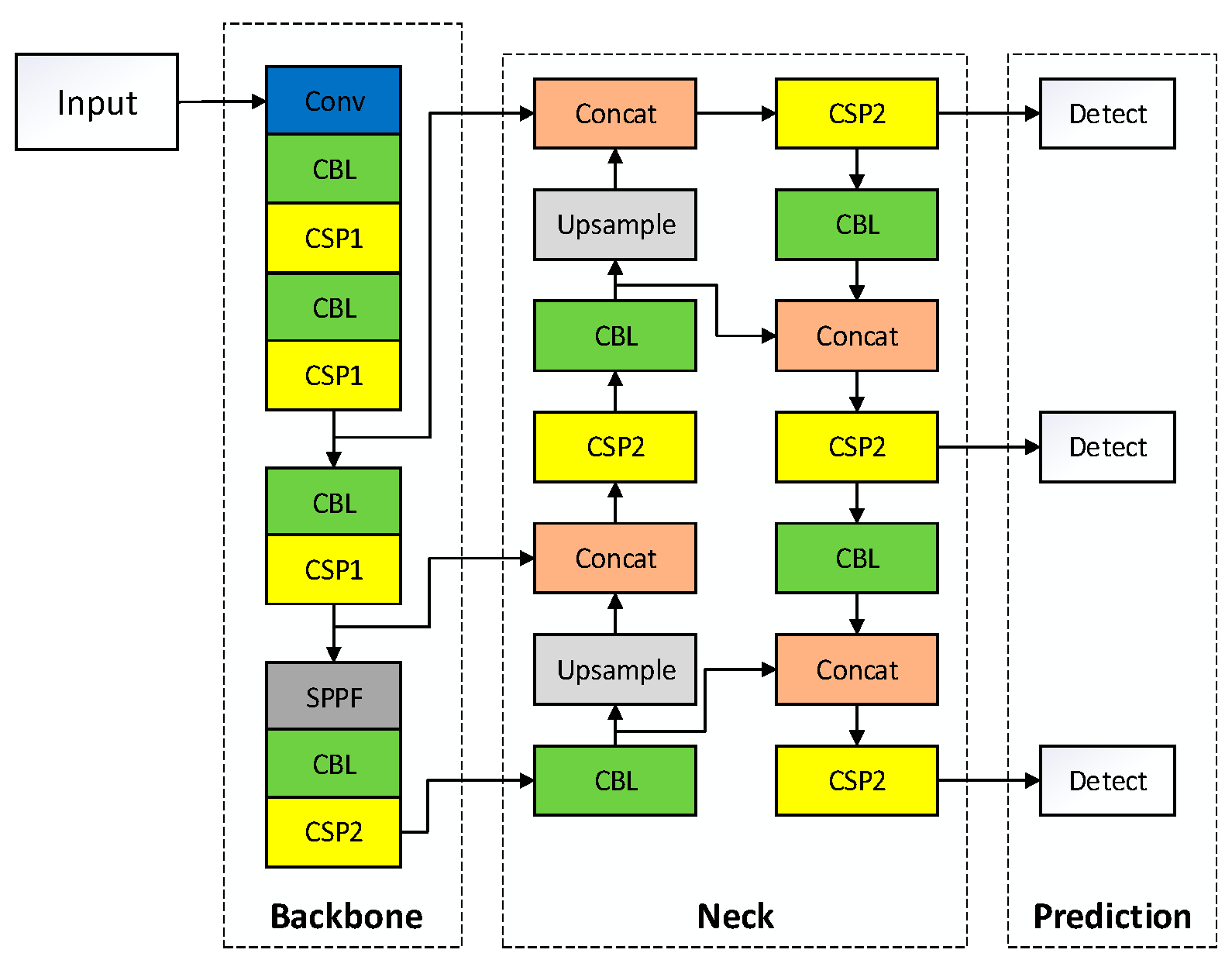 Applied Sciences | Free Full-Text | Visual Simultaneous Localization and Mapping Optimization ...