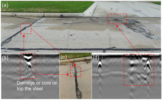A Case Study of Pavement Foundation Support and Drainage Evaluations of ...