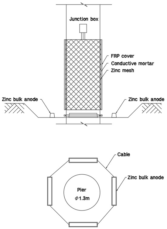 Development of Conductive Mortar for Efficient Sacrificial Anode ...