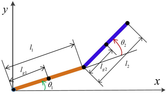Improving the Quality of Industrial Robot Control Using an Iterative ...