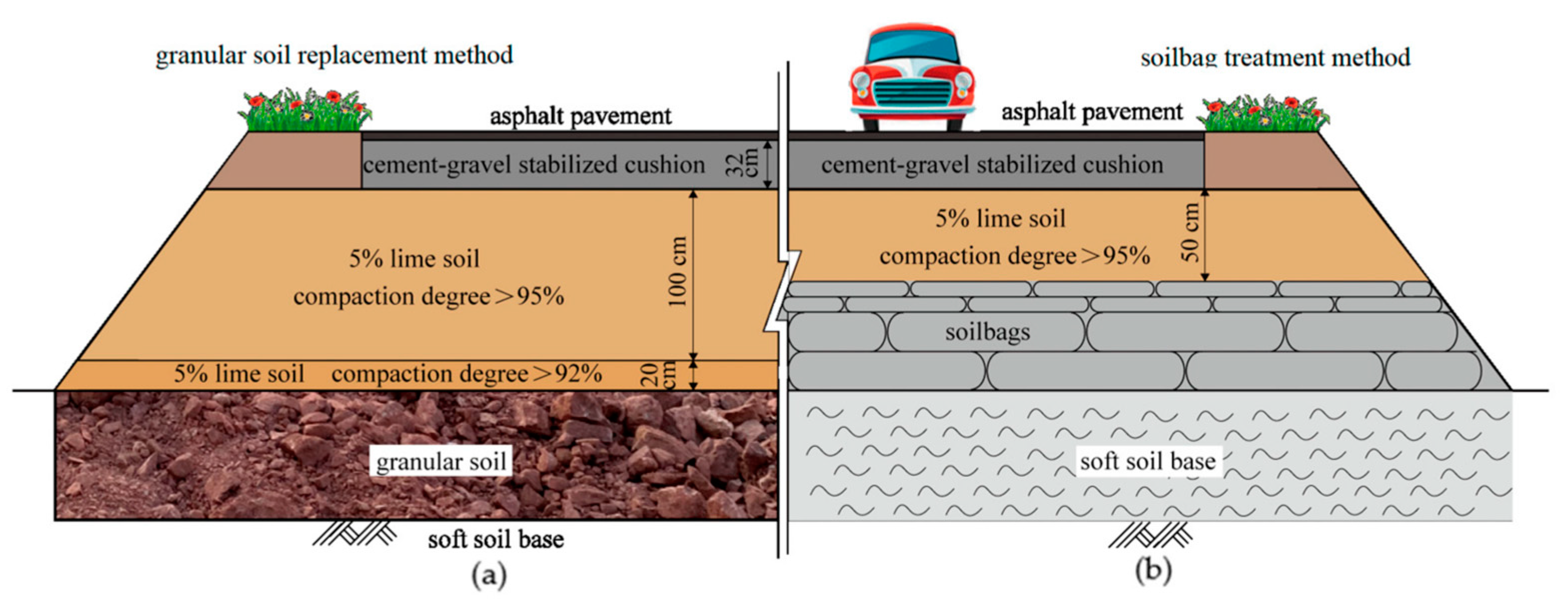 Applied Sciences | Free Full-Text | Mechanism and Application of Soilbags Filled with Excavated ...