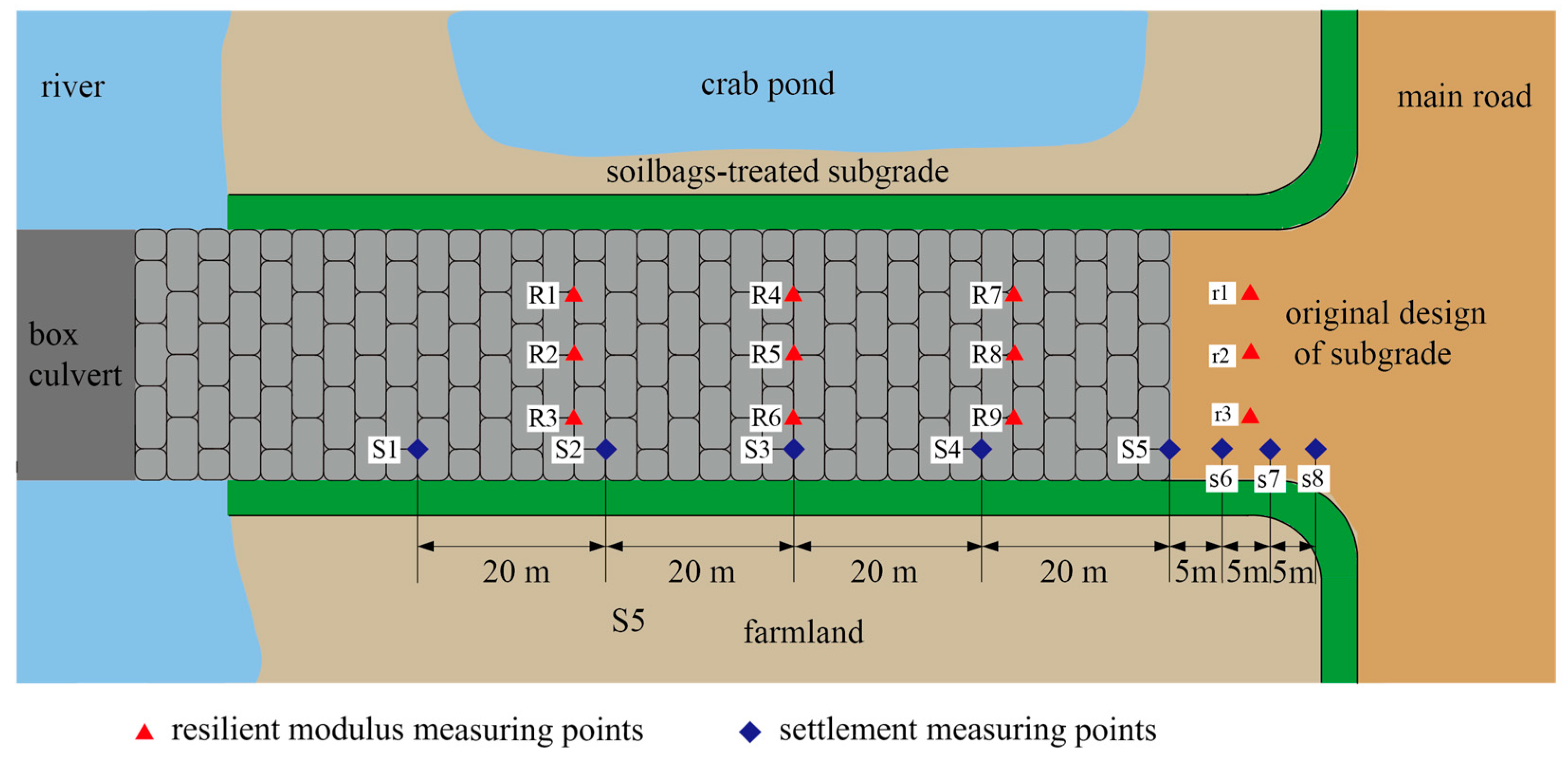 Applied Sciences | Free Full-Text | Mechanism and Application of Soilbags Filled with Excavated ...