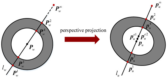Iterative Camera Calibration Method Based on Concentric Circle Grids