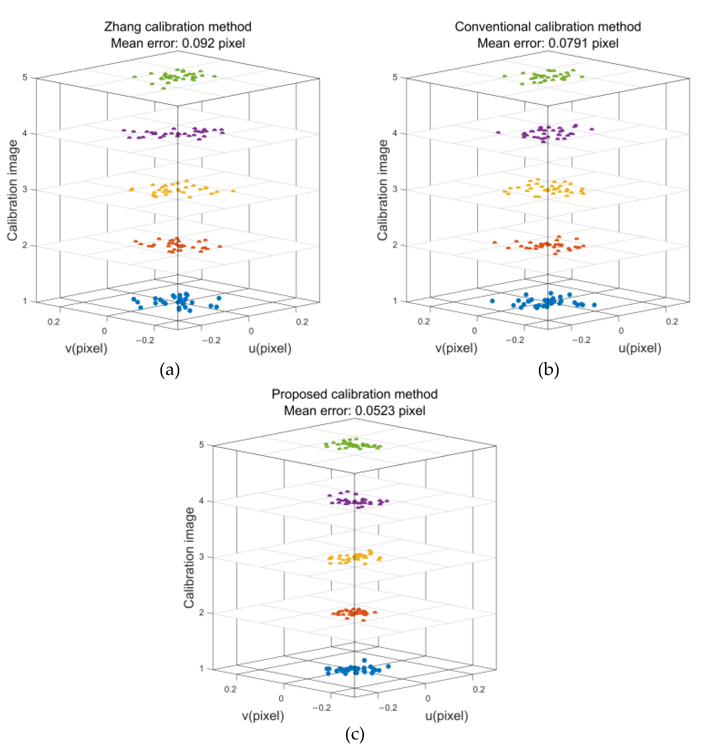 Iterative Camera Calibration Method Based On Concentric Circle Grids