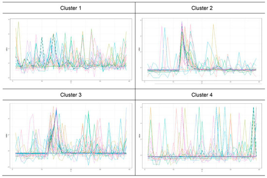 Identifying Emerging Issues in the Seafood Industry Based on a Text Mining Approach