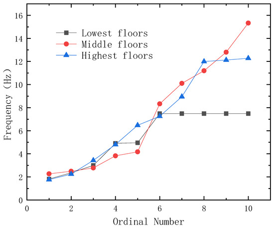 Applied Sciences | Free Full-Text | Modeling and Numerical Computation ...