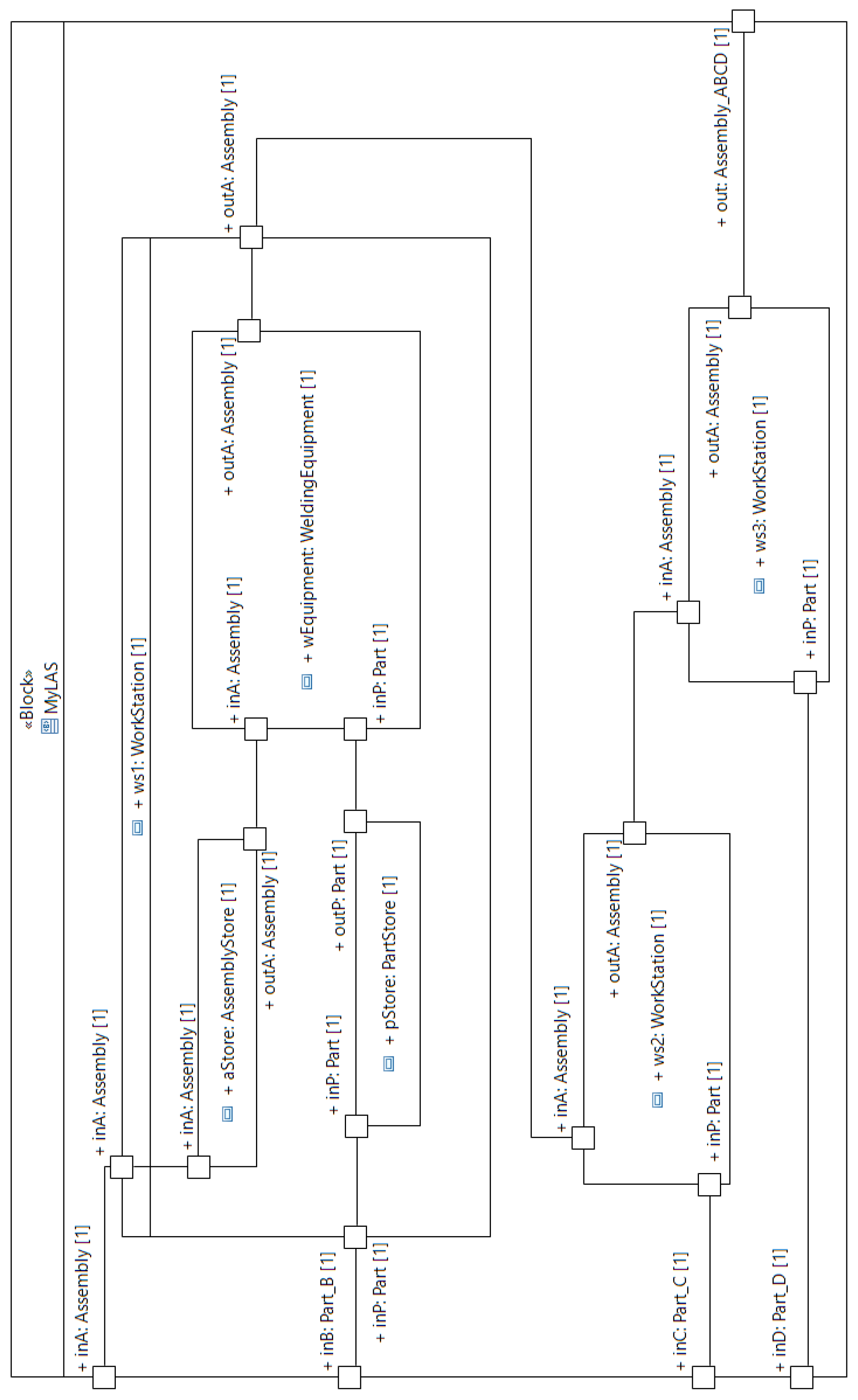 SysML4GDPSim: A SysML Profile for Modeling Geometric Deviation Propagation in Multistage ...