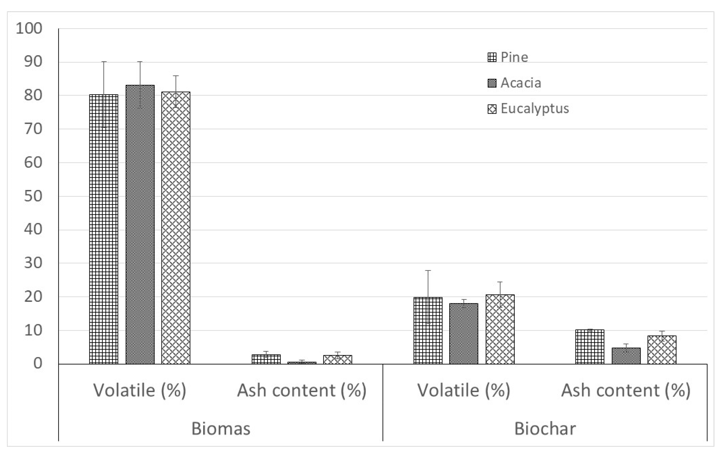 Applied Sciences | Free Full-Text | Comparison of Waste Biomass from ...