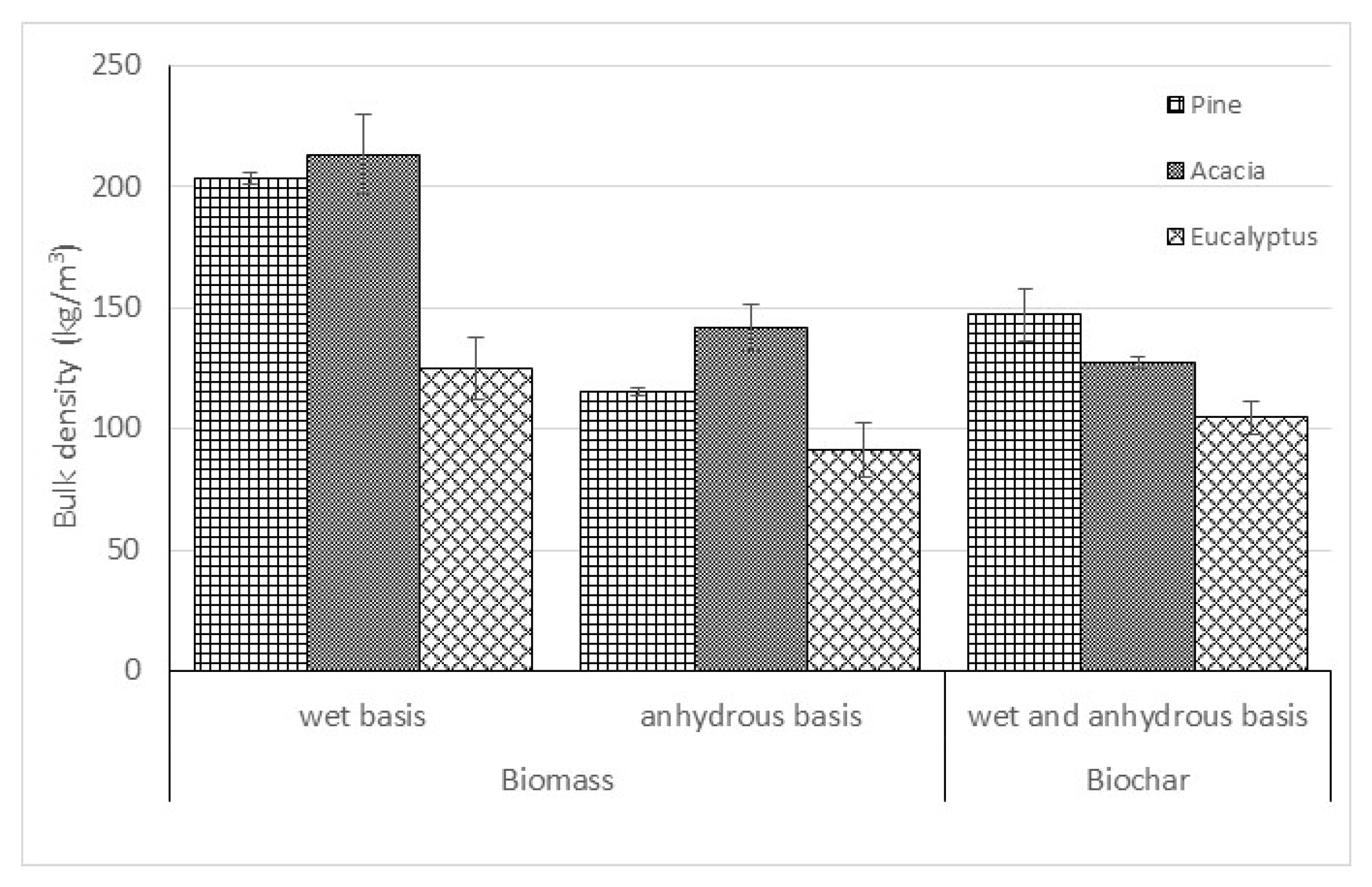 Applied Sciences | Free Full-Text | Comparison of Waste Biomass from ...