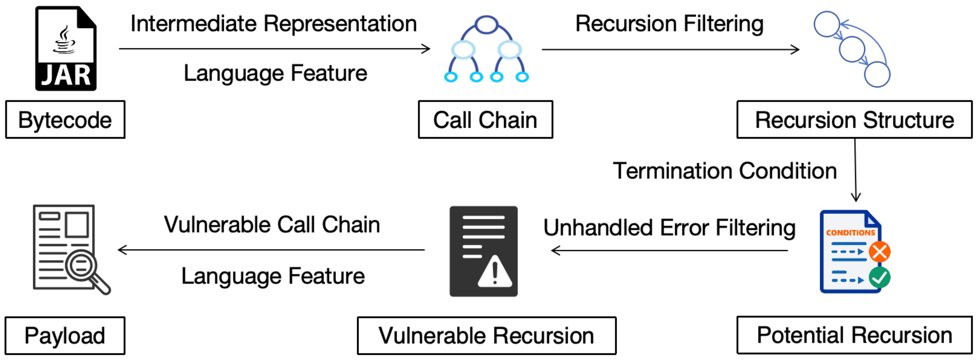 Analyzing and Discovering Spatial Algorithm Complexity Vulnerabilities ...