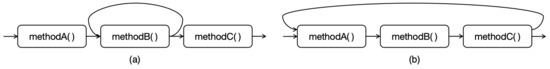 Analyzing and Discovering Spatial Algorithm Complexity Vulnerabilities ...