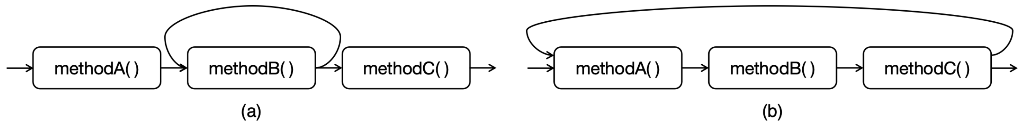 Applied Sciences | Free Full-Text | Analyzing and Discovering Spatial ...