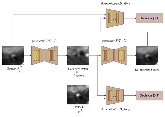 Cycle Consistent Generative Motion Artifact Correction in Coronary Computed Tomography Angiography