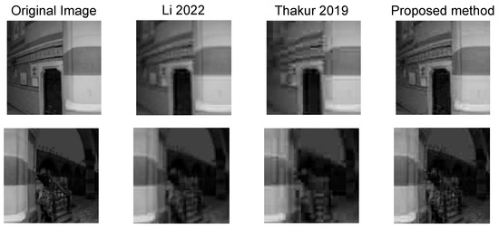 Latitude-Adaptive Integer Bit Allocation for Quantization of Omnidirectional Images