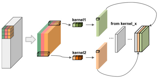 Integrative Approach for High-Speed Road Surface Monitoring: A ...
