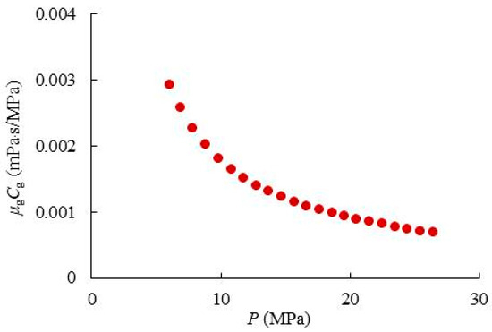 Calculation Model of Drainage Radius of Single-Layer/Multi-Layer ...