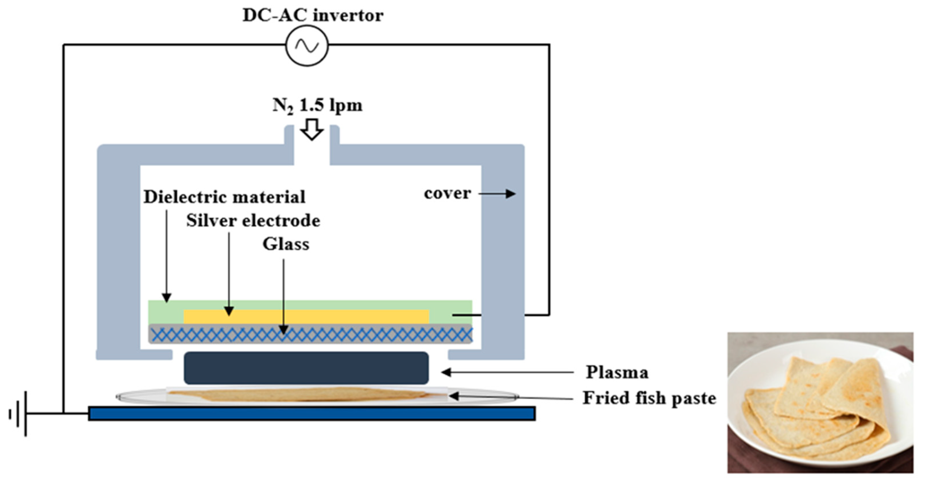 Applied Sciences | Free Full-Text | The Efficacy of Floating Electrode ...