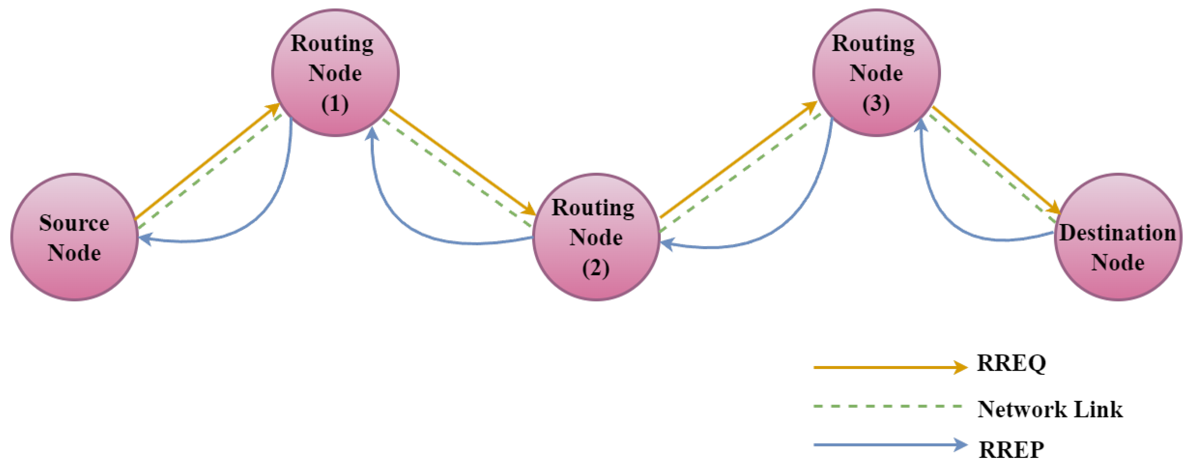 Real-Time Remote Patient Monitoring: A Review of Biosensors Integrated with Multi-Hop IoT ...