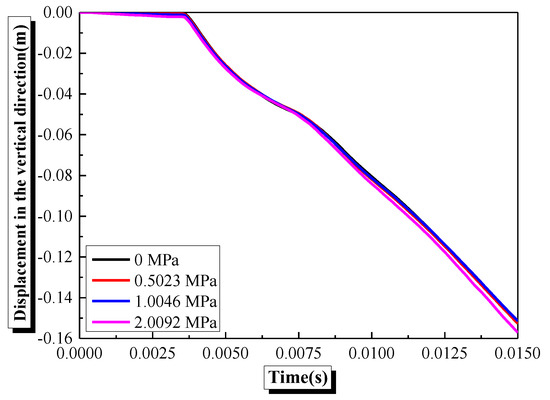 Damage Characteristics and Dynamic Response of RC Shells Subjected to ...