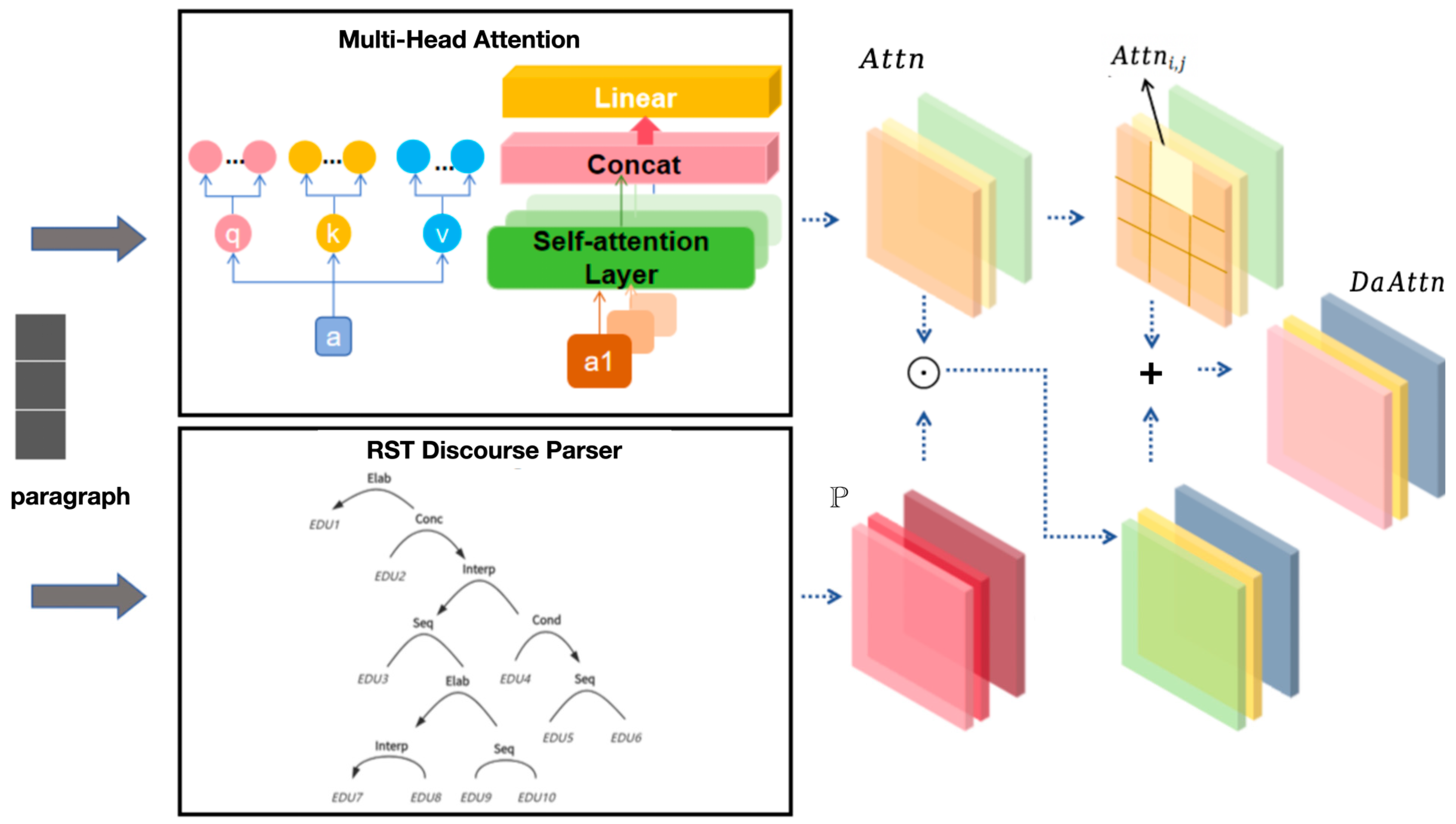 Applied Sciences | Free Full-Text | TOMDS (Topic-Oriented Multi-Document Summarization ...