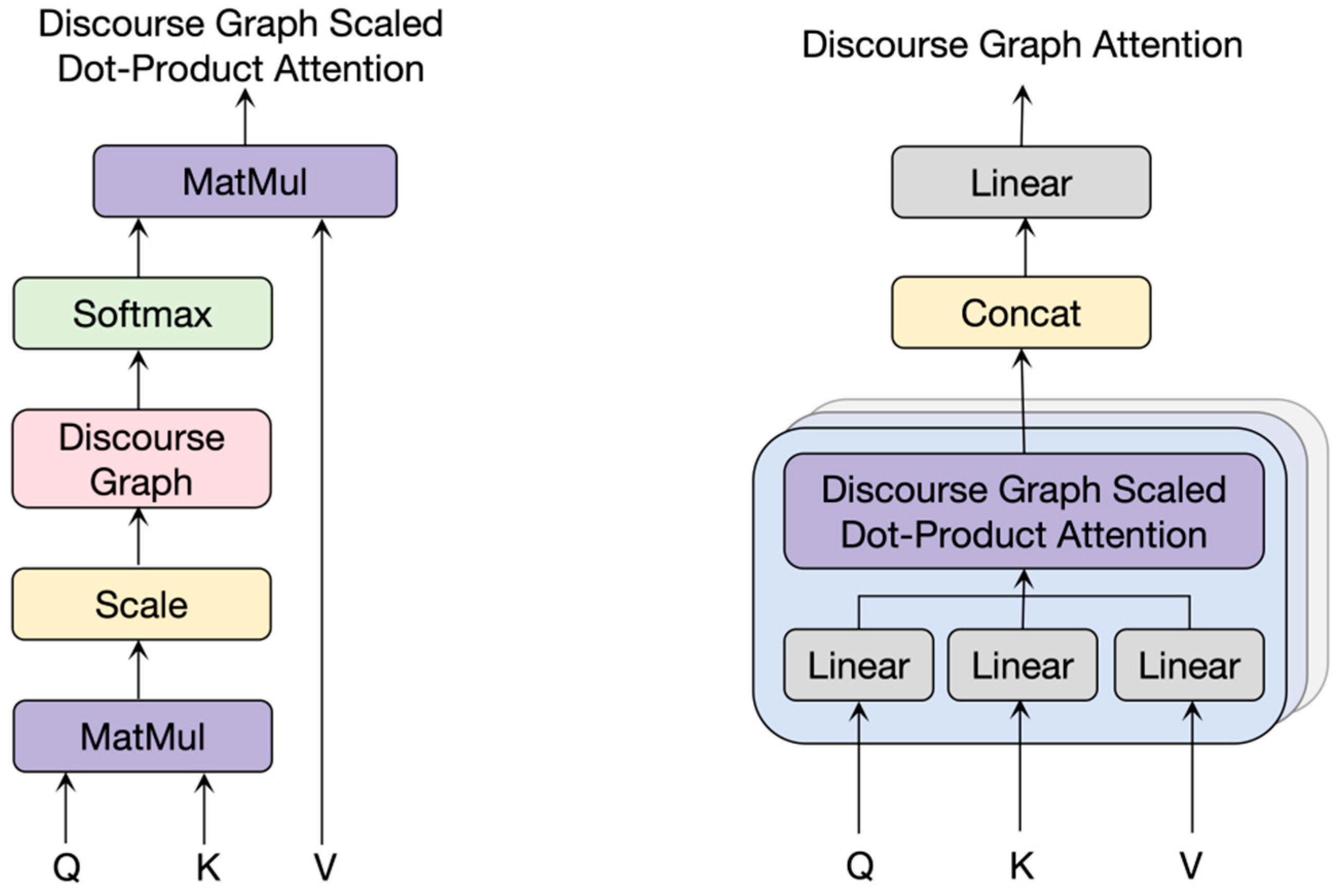 Applied Sciences | Free Full-Text | TOMDS (Topic-Oriented Multi-Document Summarization ...