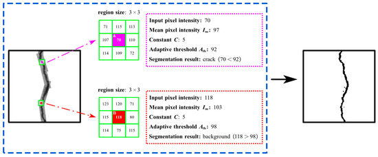 A Novel Hybrid Approach for Concrete Crack Segmentation Based on Deformable Oriented-YOLOv4 and ...