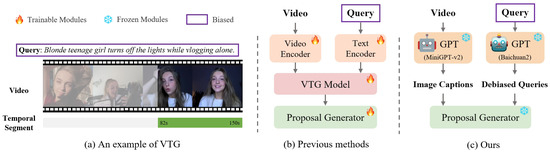 VTG-GPT: Tuning-Free Zero-Shot Video Temporal Grounding with GPT