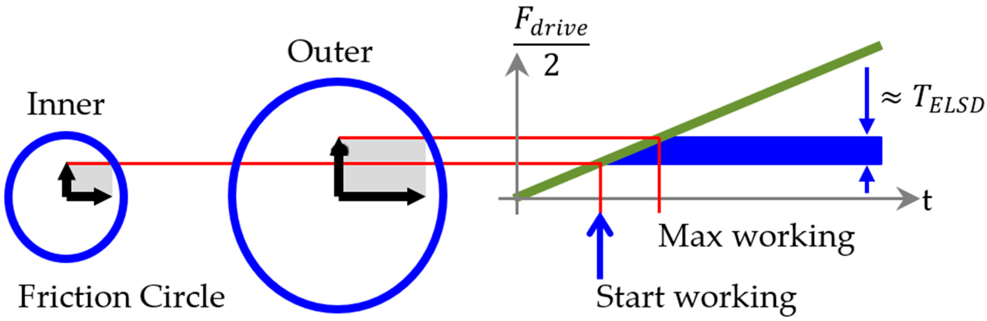 Enhanced Vehicle Dynamics and Safety through Tire–Road Friction ...