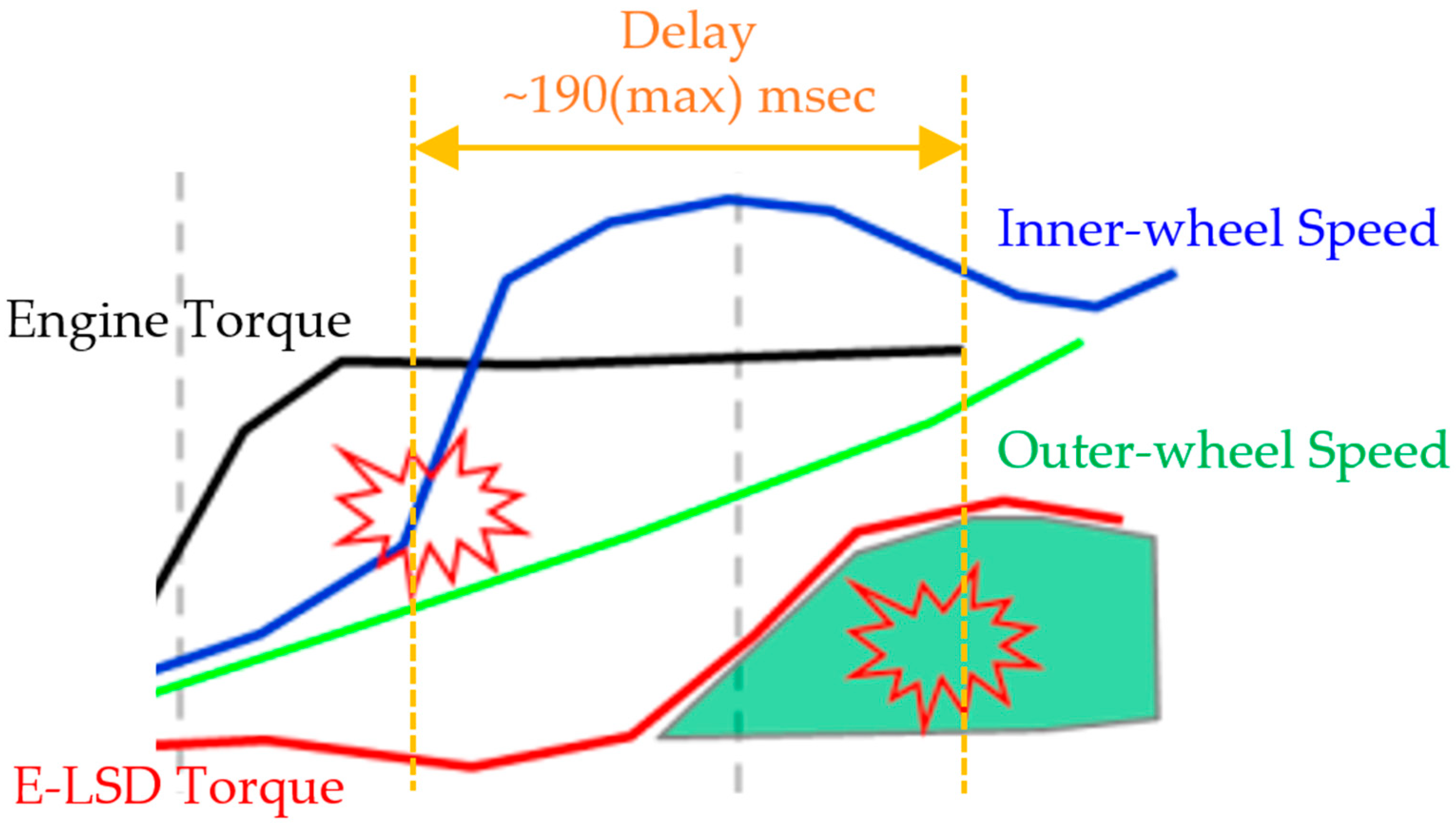 Enhanced Vehicle Dynamics and Safety through Tire–Road Friction ...
