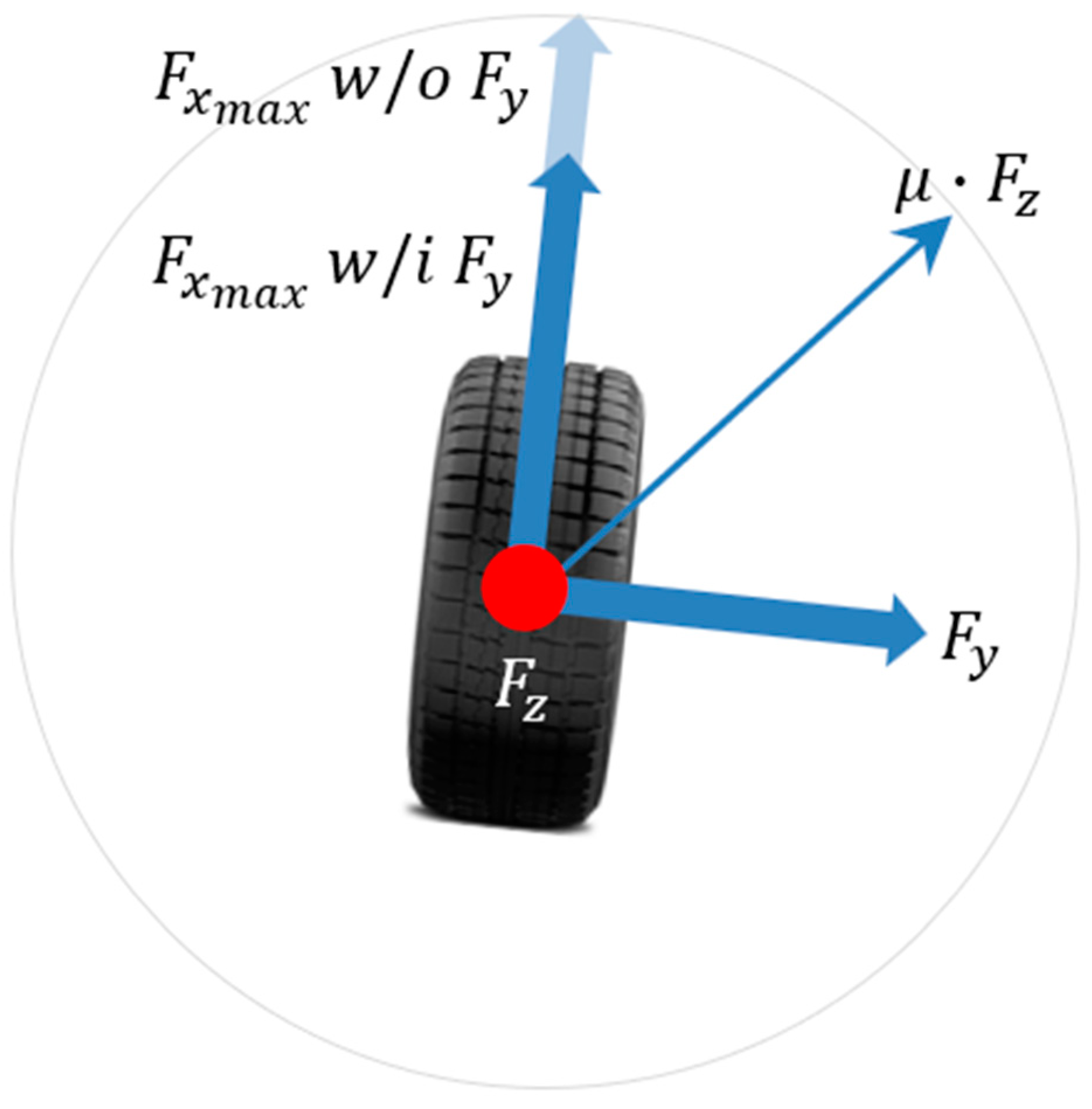 Enhanced Vehicle Dynamics and Safety through Tire–Road Friction Estimation for Predictive ELSD ...