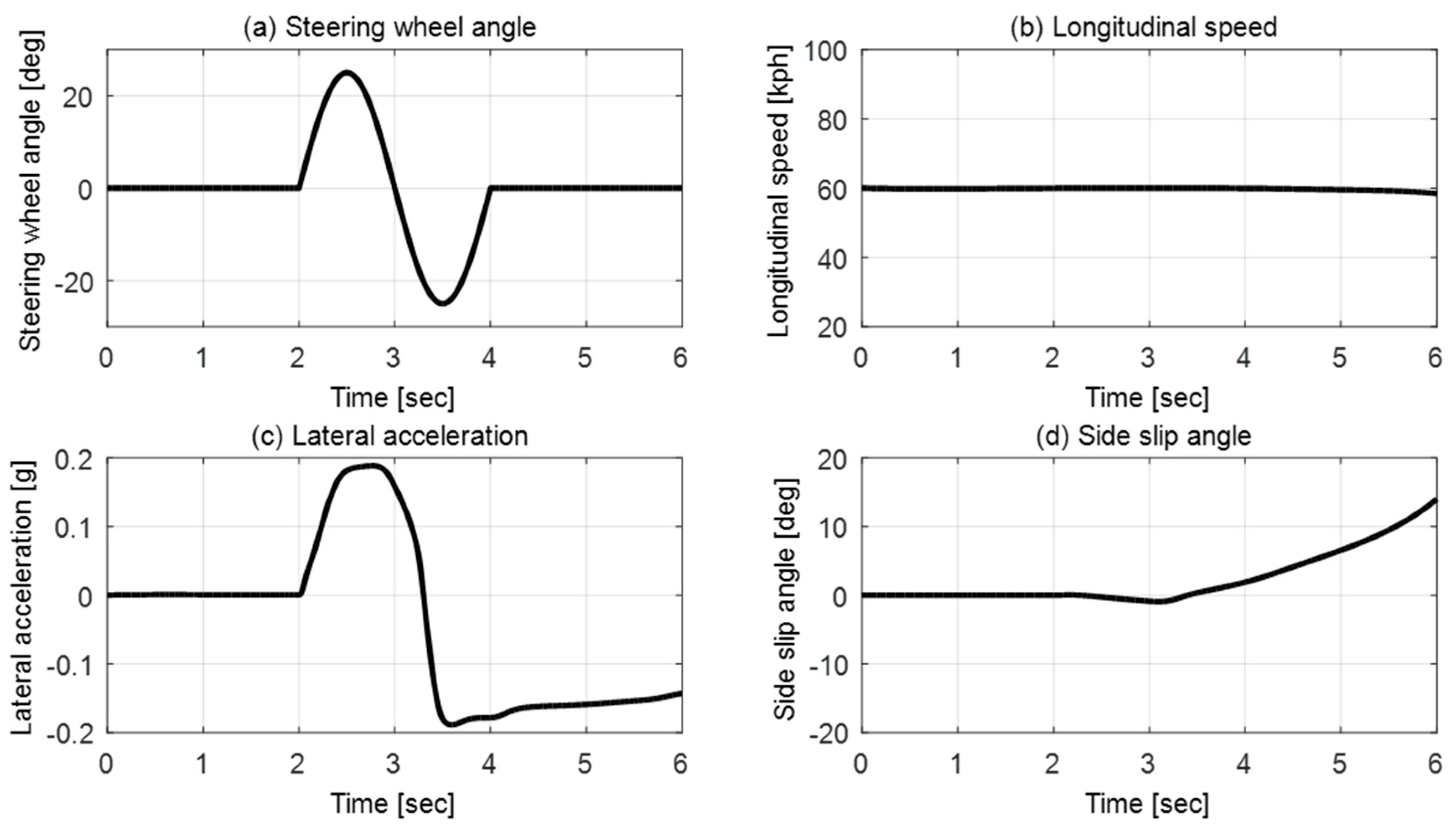 Applied Sciences | Free Full-Text | Enhanced Vehicle Dynamics and ...