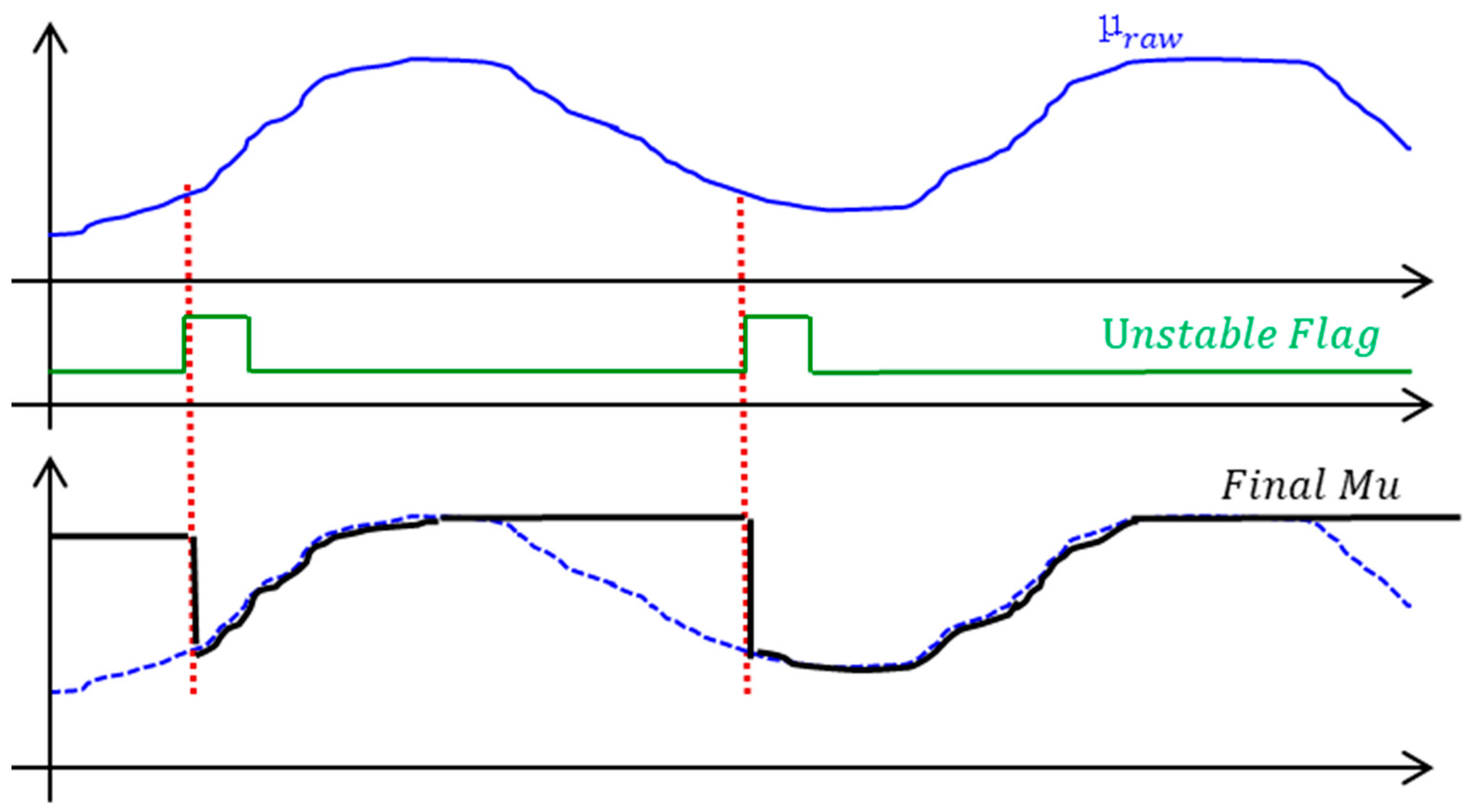 Enhanced Vehicle Dynamics and Safety through Tire–Road Friction ...