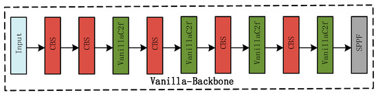 Lightweight Non-Destructive Detection of Diseased Apples Based on Structural Re-Parameterization ...