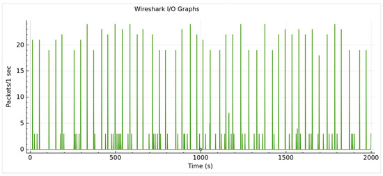 Practical Implementation of a Blockchain-Enabled SDN for Large-Scale Infrastructure Networks