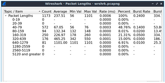 Practical Implementation of a Blockchain-Enabled SDN for Large-Scale Infrastructure Networks
