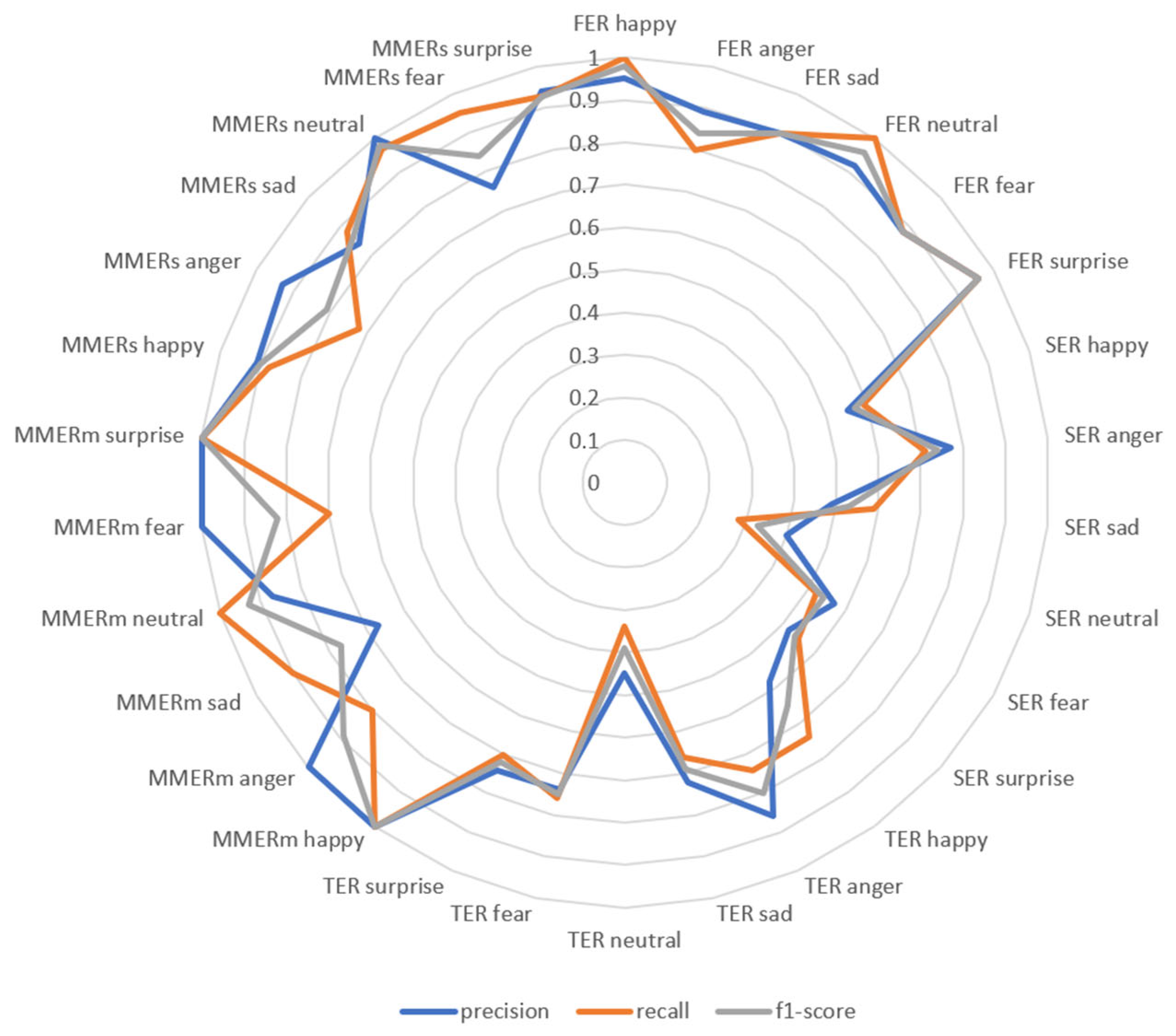 Model for Determining the Psycho-Emotional State of a Person Based on Multimodal Data Analysis