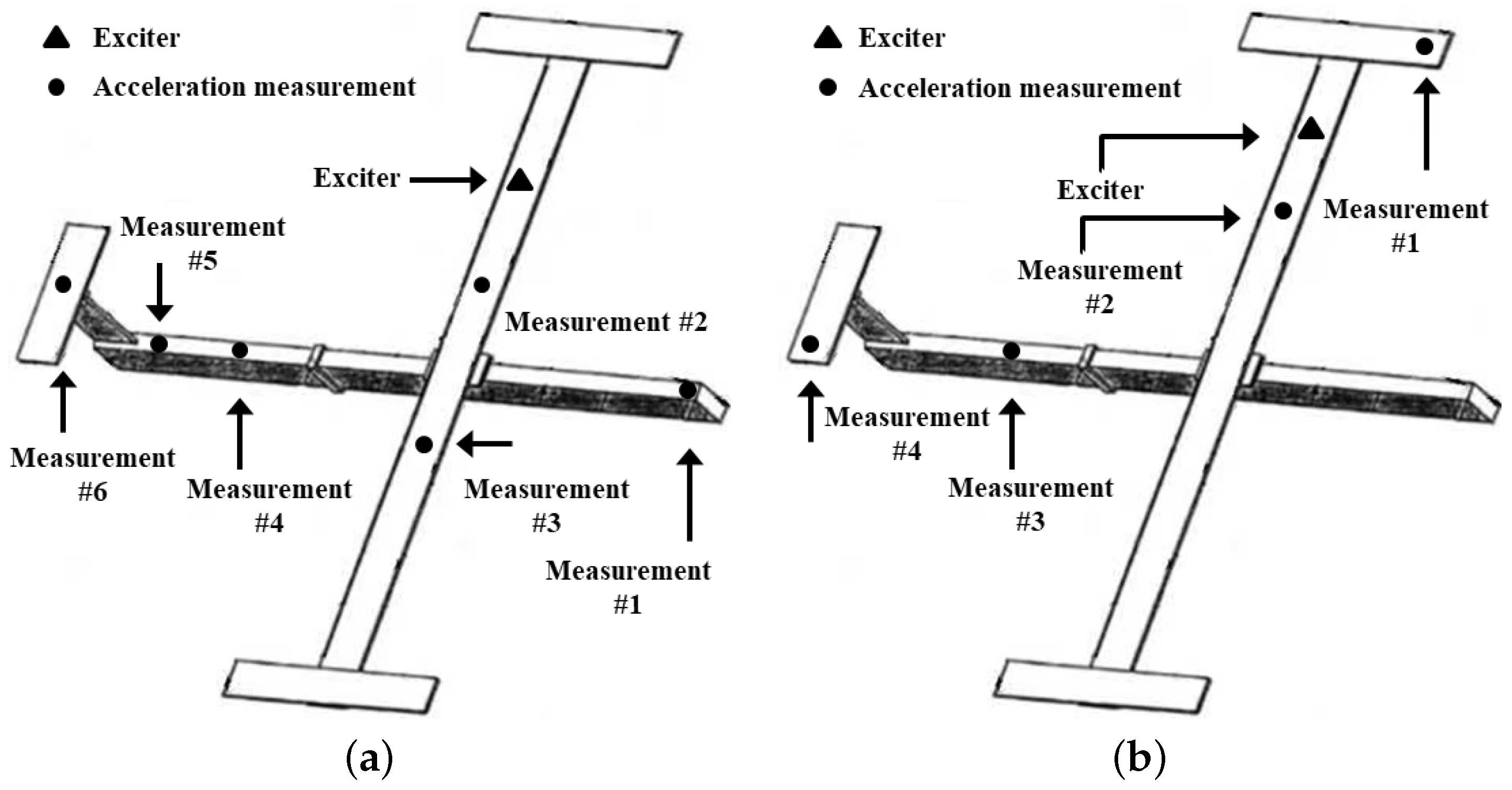 WavLoadNet: Dynamic Load Identification for Aeronautical Structures Based on Convolution Neural ...