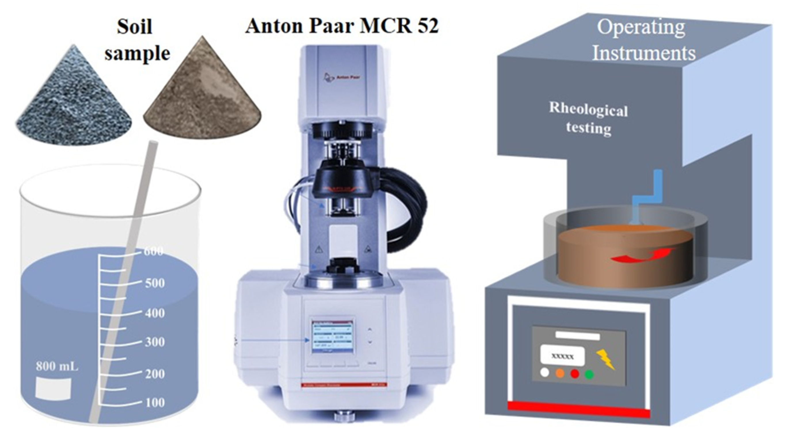 Effect of Solid Volume Concentration on the Rheological Properties of ...